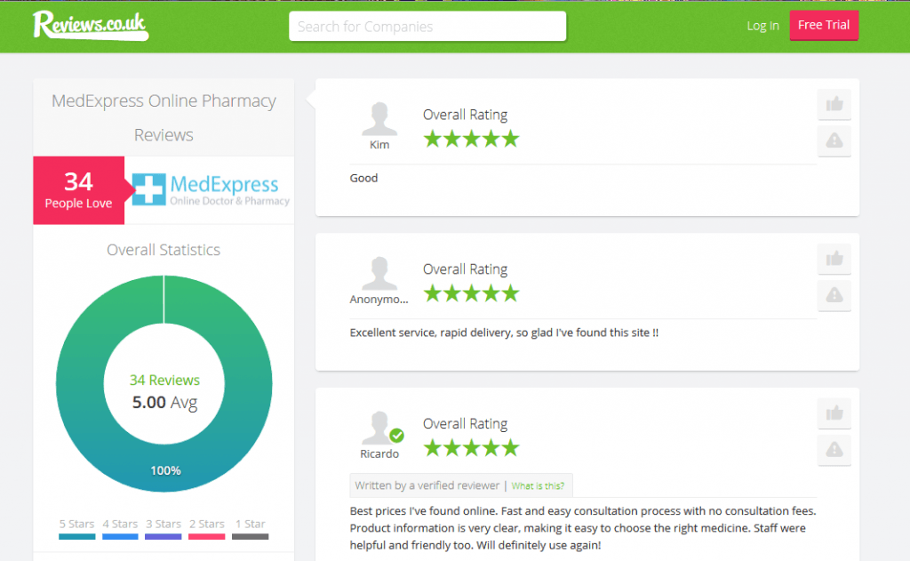 Med Express Review – Legitimate and Popular in the United Kingdom