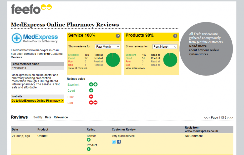 Med Express Review – Legitimate and Popular in the United Kingdom
